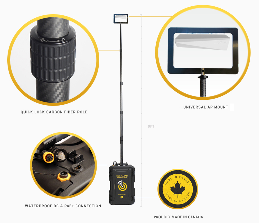 HiveRadar Wireless Site Survey Kit | Wifi Survey Tools | WLan Site ...